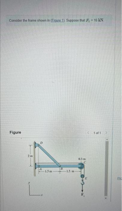 Solved Consider the frame shown in (Figure 1). Suppose that | Chegg.com