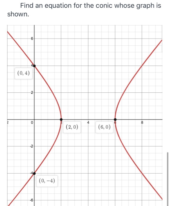 Solved Find an equation for the conic whose graph is shown. | Chegg.com