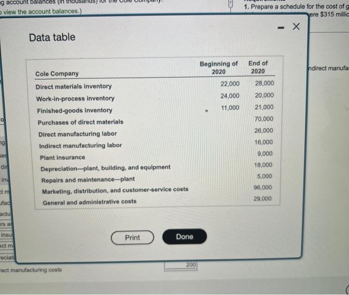 Solved Requirement 1. Prepare a schedule for the cost of | Chegg.com