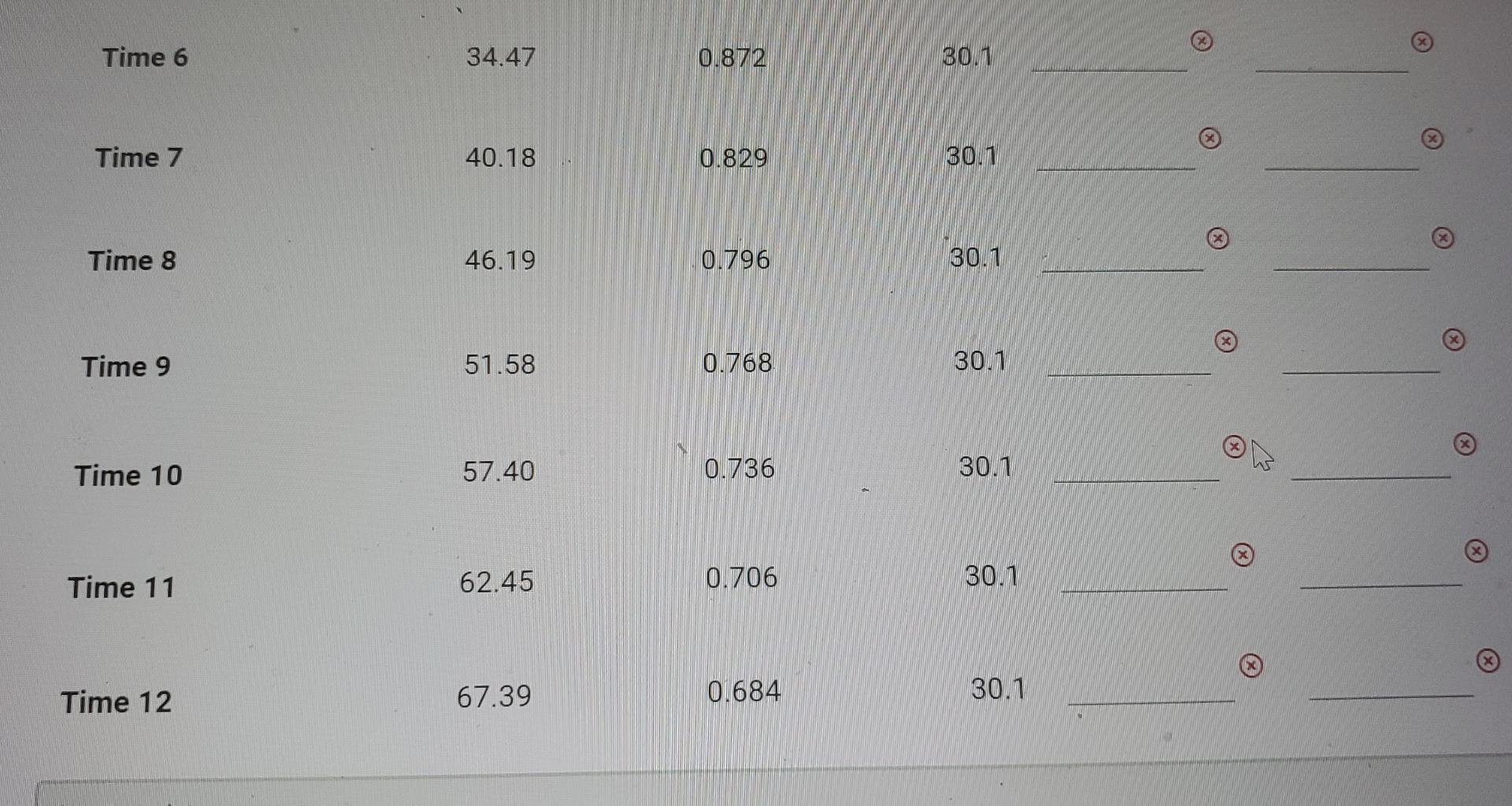 Solved Table 2. Time and In(A) calculations at 30 degrees | Chegg.com