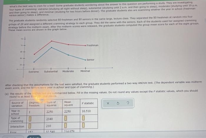 Solved What's the best way to cram for a test? Some graduate | Chegg.com