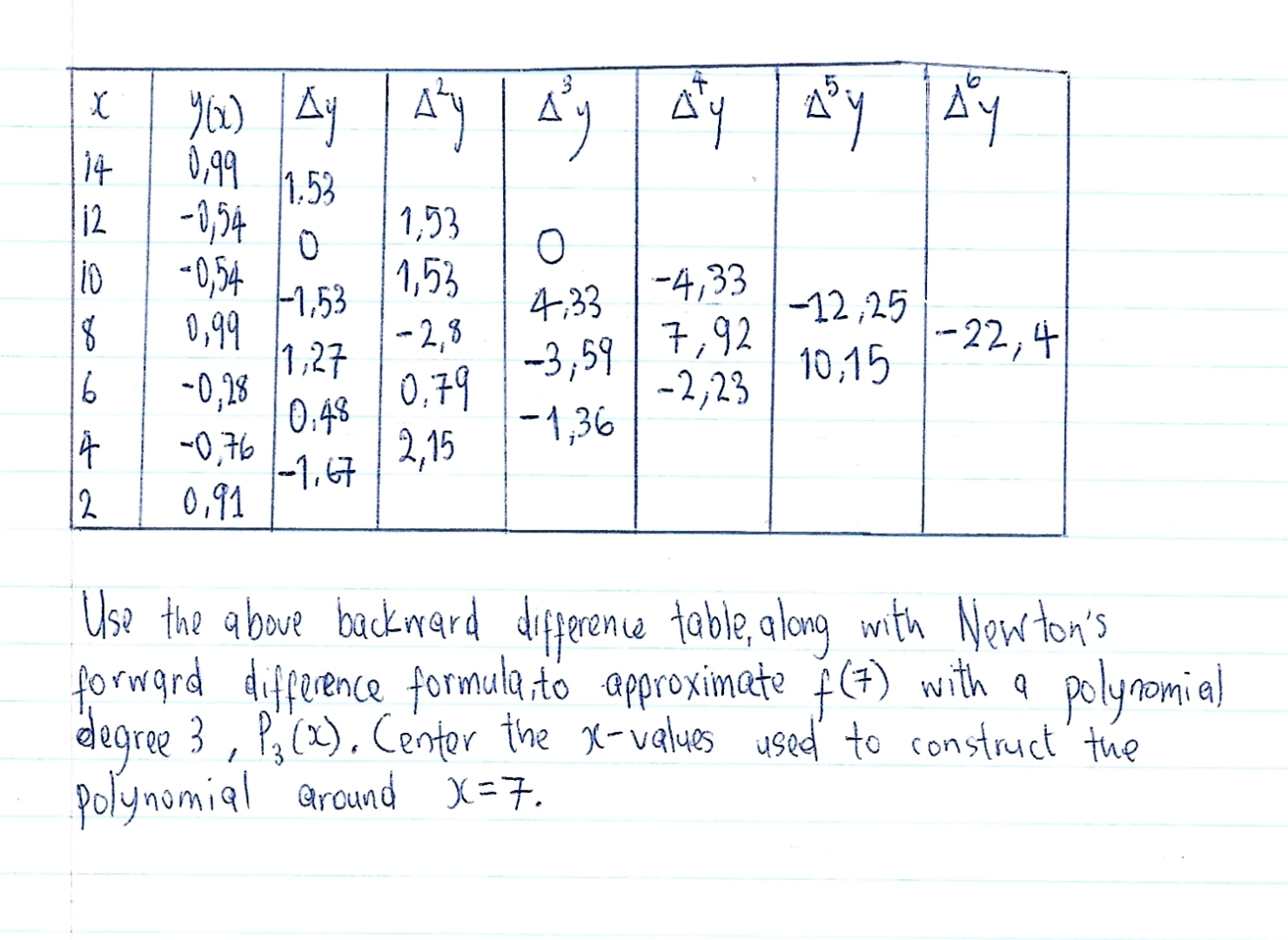 use the backward difference table, along with | Chegg.com