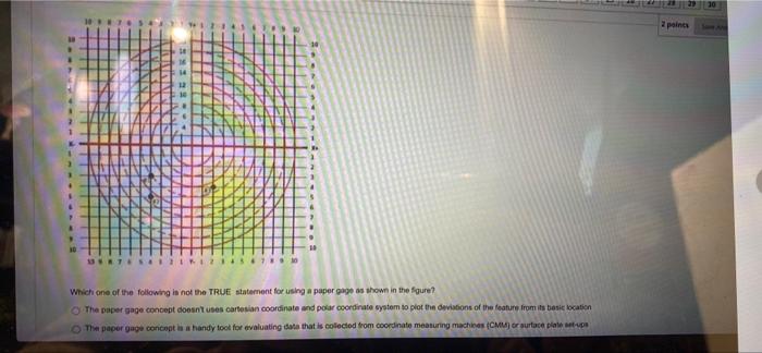 Solved 76 Which one of the following is not the TRUE | Chegg.com