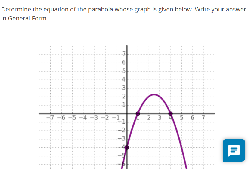 Solved Determine the equation of the parabola whose graph is | Chegg.com