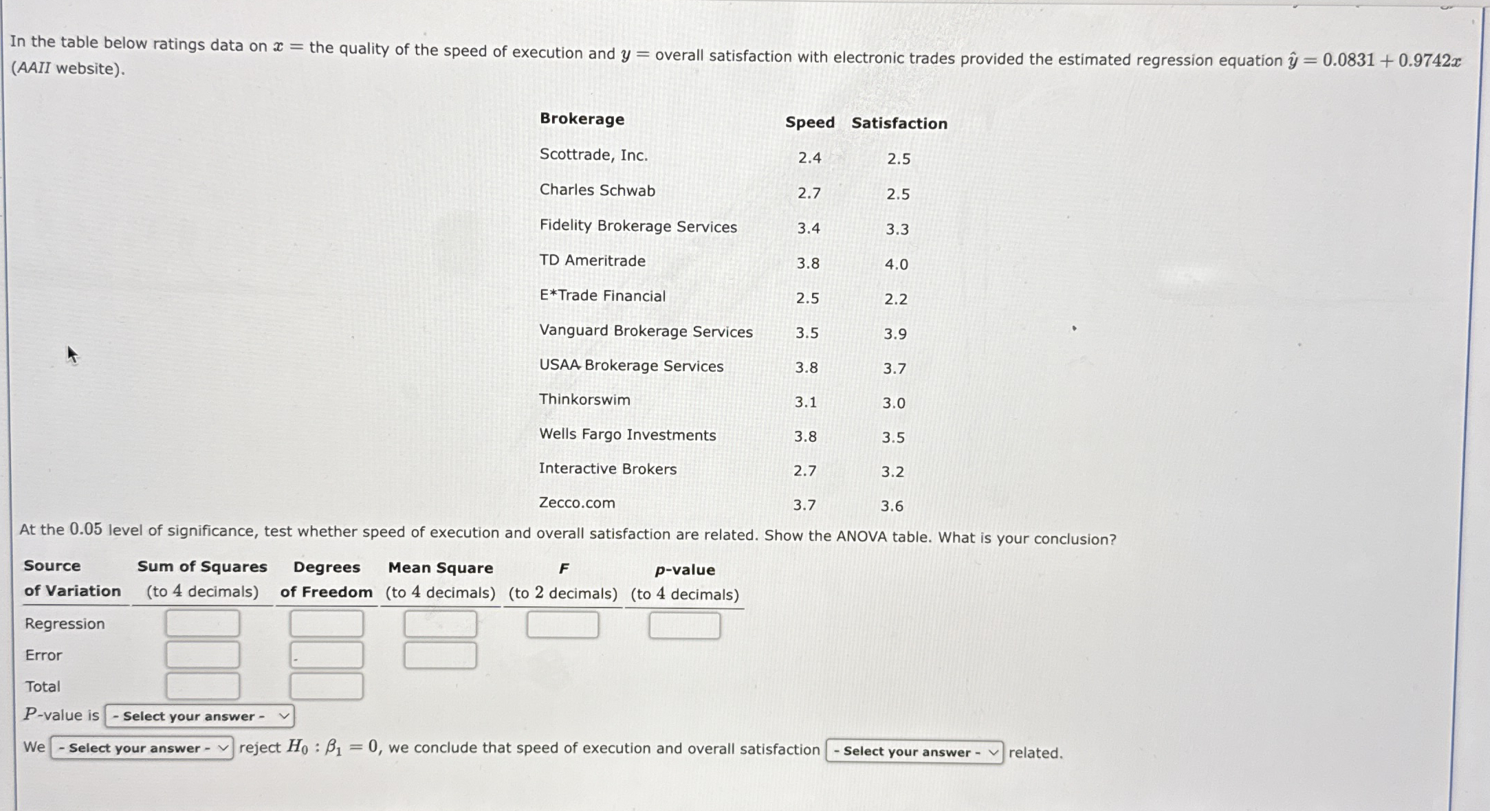 Solved In the table below ratings data on x= ﻿the quality of | Chegg.com