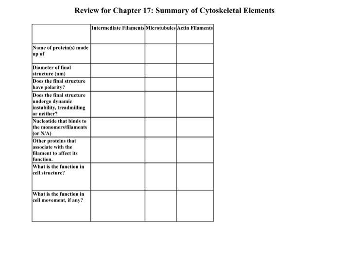 Solved Review For Chapter 17 Summary Of Cytoskeletal