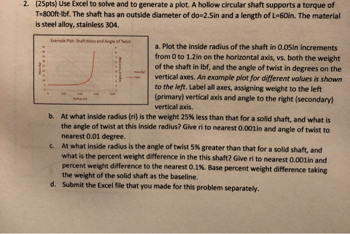 Solved 2. (25pts) Use Excel to solve and to generate a plot. | Chegg.com