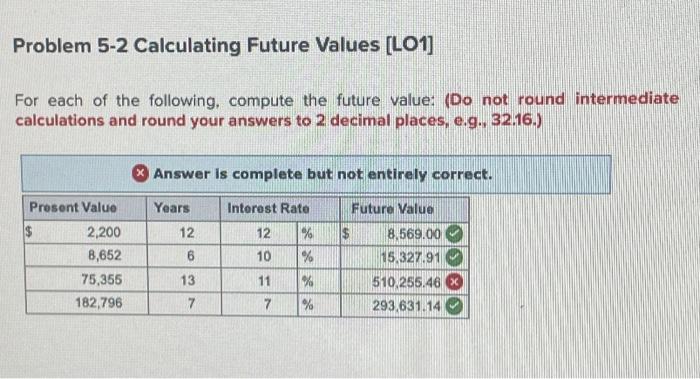 Solved Problem 5-2 Calculating Future Values [LO1] For each | Chegg.com