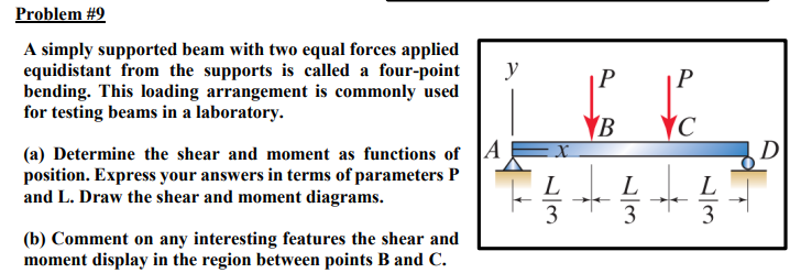 Solved A simply supported beam with two equal forces | Chegg.com
