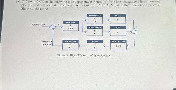 a) (2.5 points) Given the following block diagram, in | Chegg.com