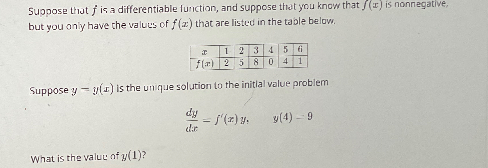 Solved Suppose that f ﻿is a differentiable function, and | Chegg.com