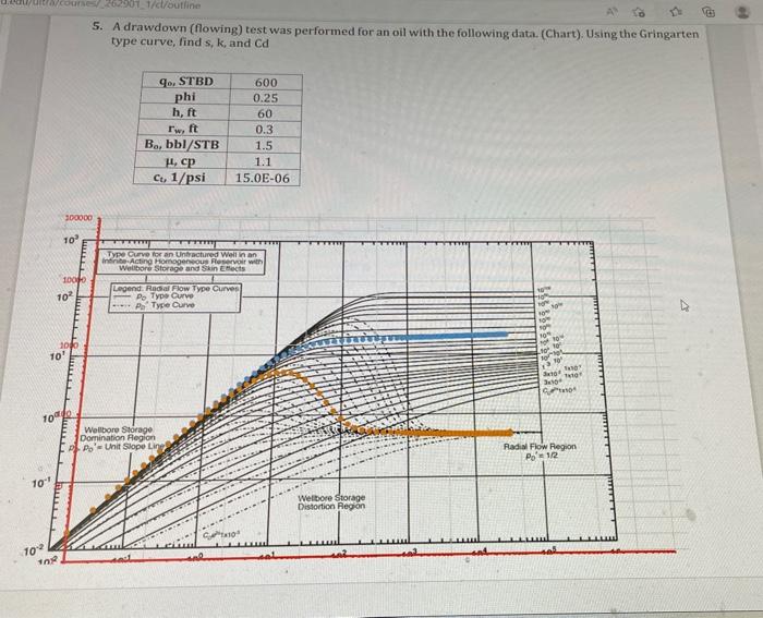 5. A drawdown (flowing) test was performed for an oil | Chegg.com