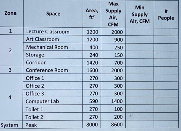 Solved \begin{tabular}{|c|l|r|r|r|r|} \hline | Chegg.com