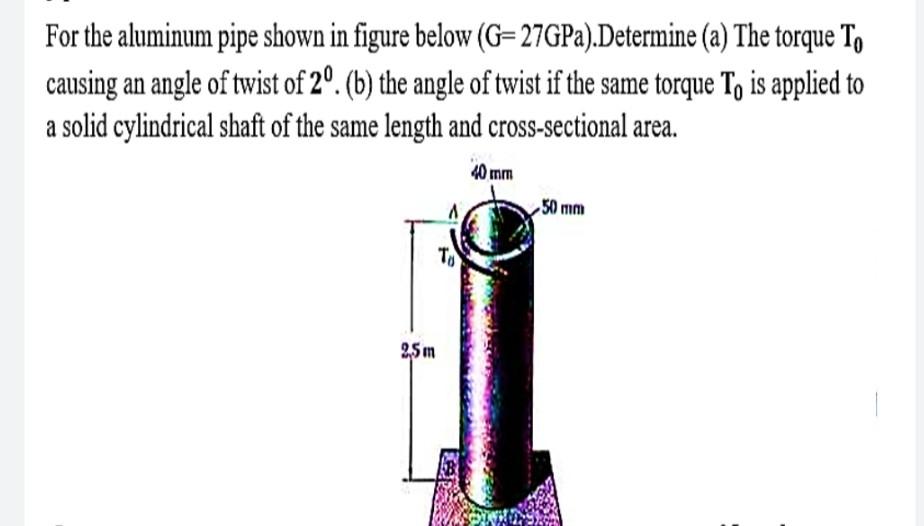 Solved For the aluminum pipe shown in figure below | Chegg.com