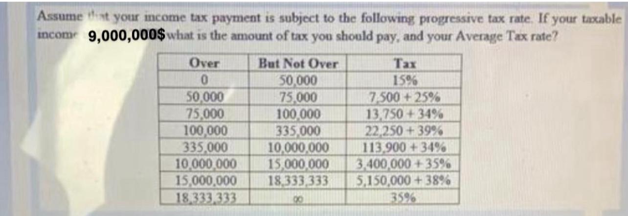 Solved Answer the question and give me a correct answer | Chegg.com