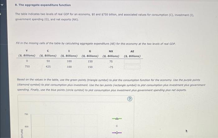 Solved 8. The aggregate expenditure function The table | Chegg.com