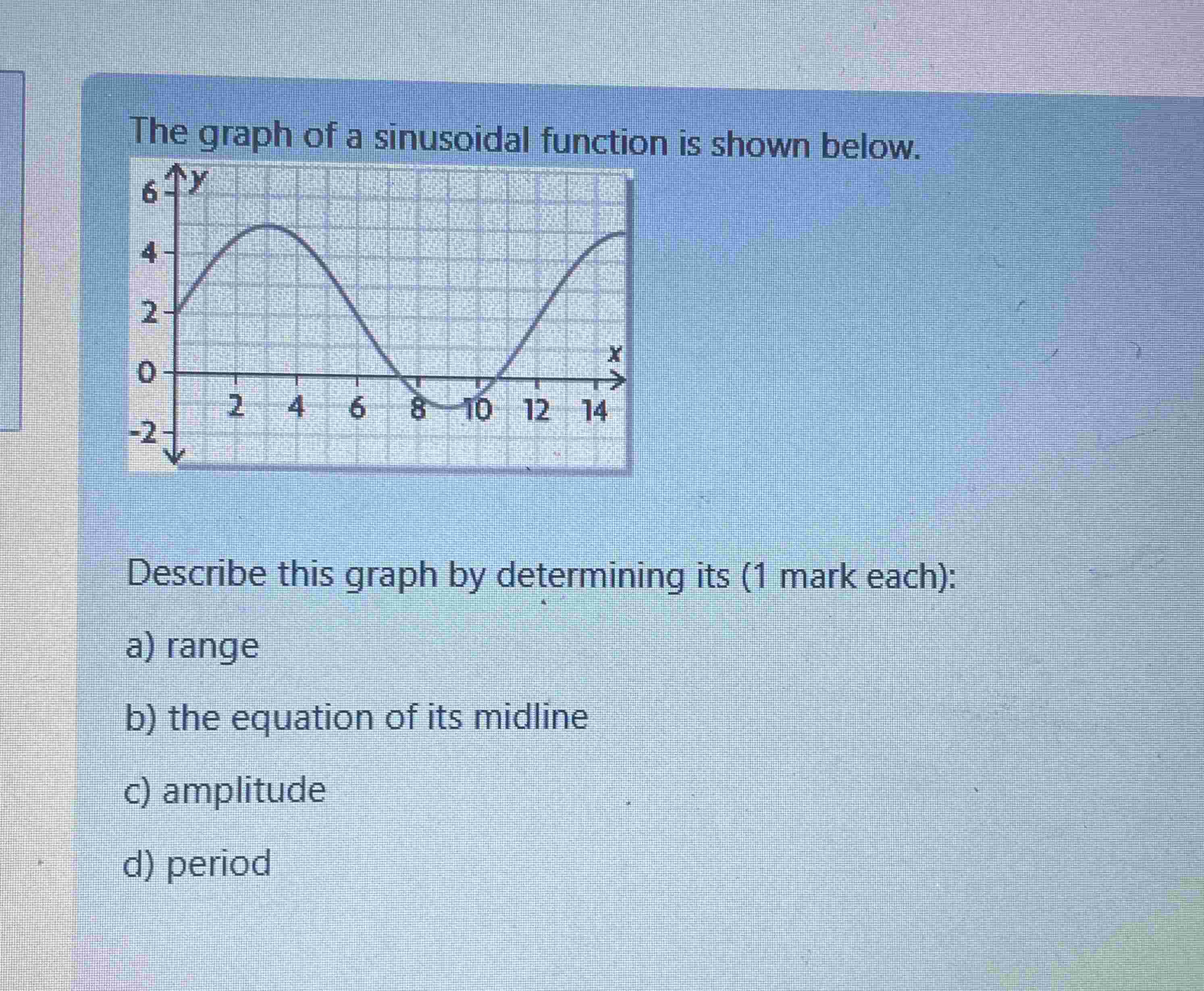 Solved The graph of a sinusoidal function is shown below. | Chegg.com
