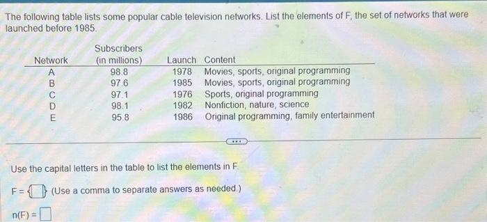 Solved The following table lists some popular cable | Chegg.com