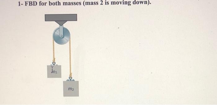 Solved 7- Draw FBD for both masses, all surfaces are not | Chegg.com