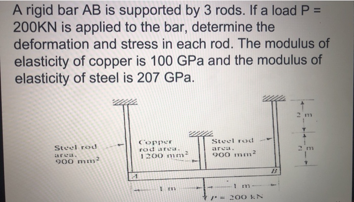 Solved A rigid bar AB is supported by 3 rods. If a load P = | Chegg.com