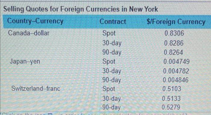 Solved (Related to Checkpoint 19.1) (Converting currencies) | Chegg.com