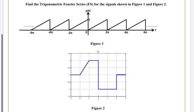 Solved Find the Trigonometric Fourier Series (FS) for the | Chegg.com