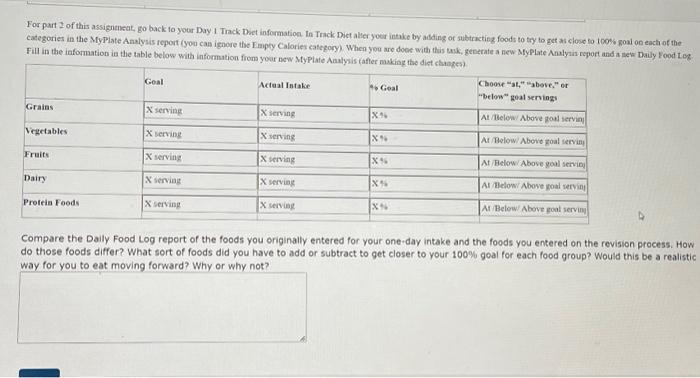 Solved MyPlate recoumended levels of inake. the purpose of | Chegg.com