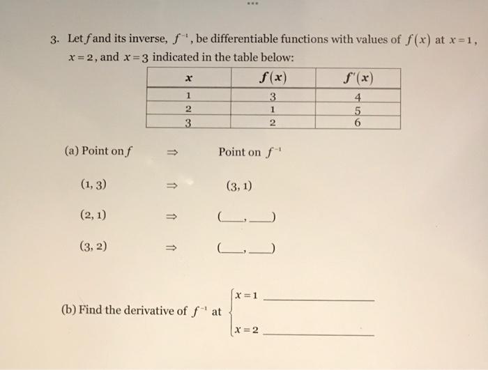 Solved Let f and its inverse, f−1, be differentiable | Chegg.com