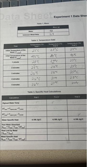 Solved Experiment 1 Data She Table 2. Temperature Data Tablo | Chegg.com