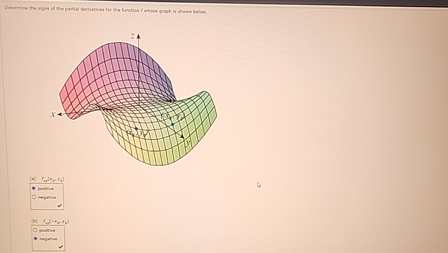 Solved Determine the signs of the partial derivatives for | Chegg.com