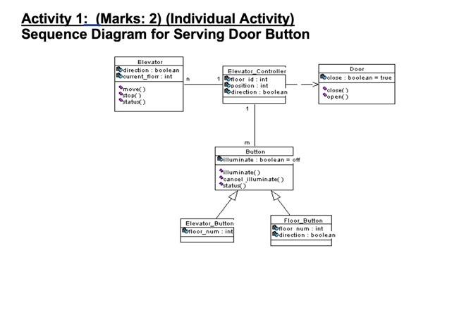 Activity 1: (Marks: 2) (Individual Activity) Sequence | Chegg.com