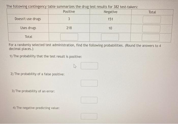 Solved The following contingency table summarizes the drug | Chegg.com