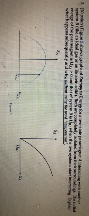 Solved 1. (10 points) Figure 1 shows graphs of Entropy vs | Chegg.com