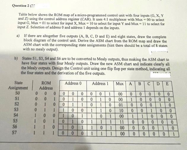 Solved Table below shows the ROM map of a micro-programmed | Chegg.com
