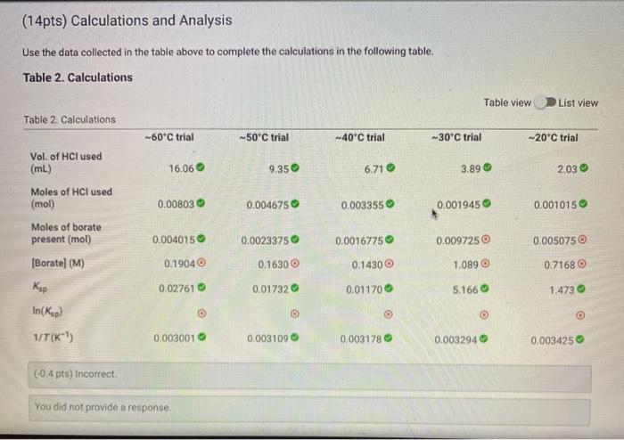 Solved Data And Lab Submission - Entropy Of Borax | Chegg.com