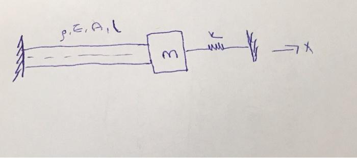 Solved mechanical vibrations question: Find the | Chegg.com