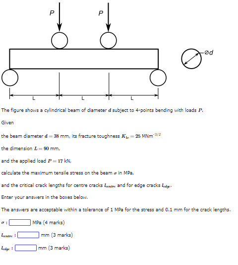 Solved The figure shows a cylindrical beam of diameter d | Chegg.com
