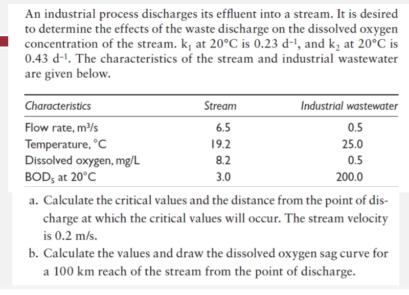 Solved An industrial process discharges its effluent into a | Chegg.com
