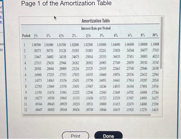 Solved Use the Amortization Table to determine the payment | Chegg.com