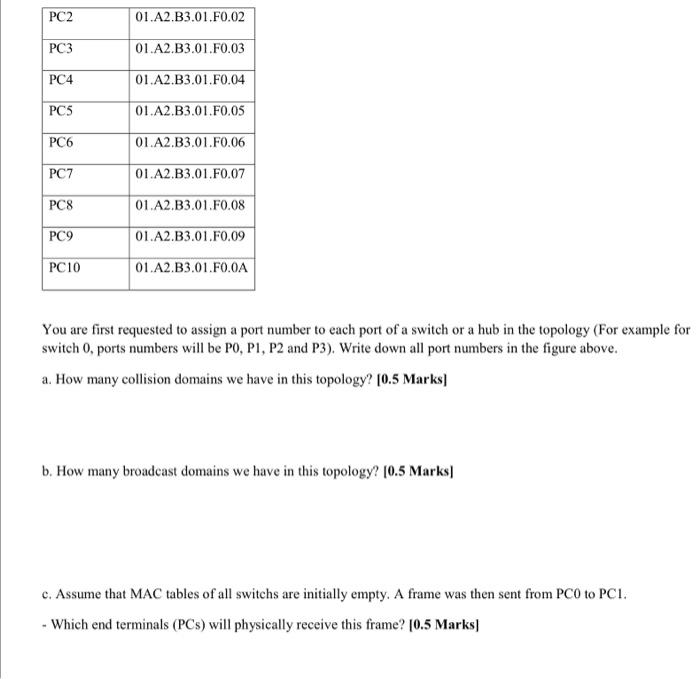 Solved Q1) Assume the following LAN topology: The table | Chegg.com