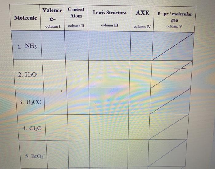 Solved Lewis Structure AXE Molecule Valence Central Atom e- | Chegg.com