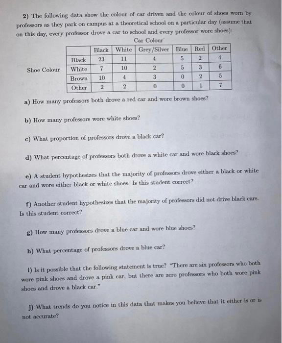 Solved 2) The following data show the colour of car driven | Chegg.com