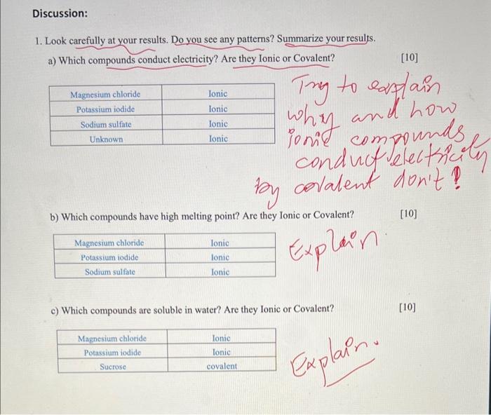 Solved Experimental Data \& Observation table: Soluble +1+, | Chegg.com