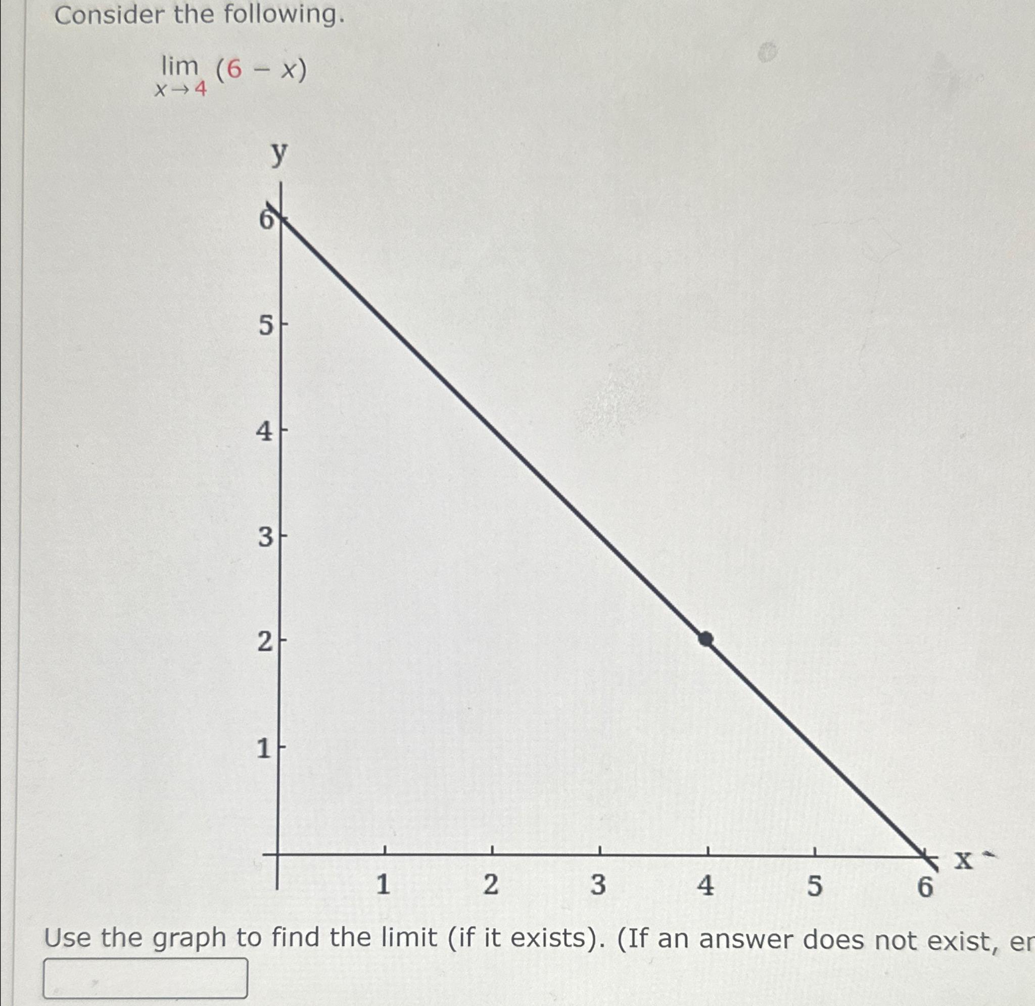 Solved Consider the following.limx→4(6-x)Use the graph to | Chegg.com