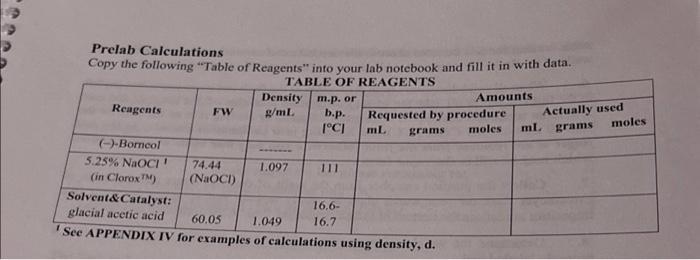 Prelab Calculations Copy the following "Table of | Chegg.com
