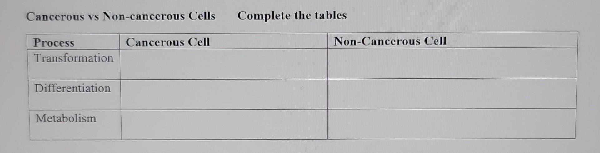 Solved Cancerous vs Non-cancerous Cells Process Cancerous | Chegg.com
