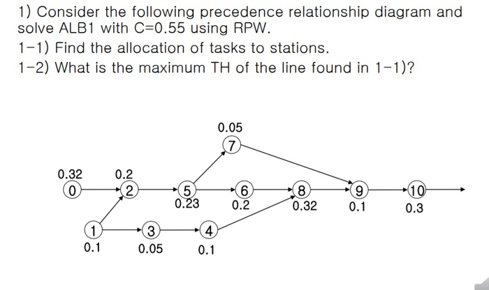 Solved 1) Consider the following precedence relationship | Chegg.com