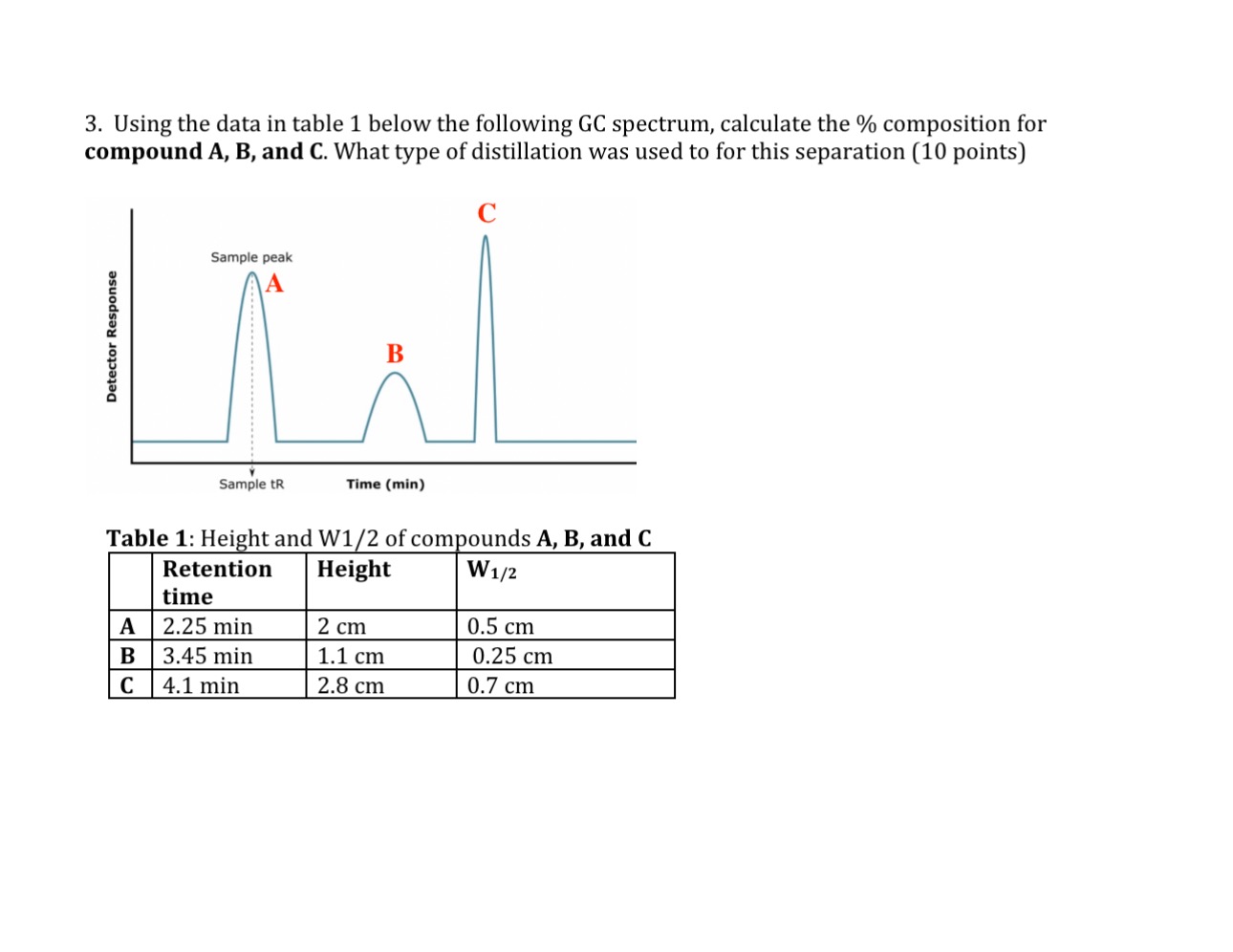 Solved Using the data in table 1 ﻿below the following GC | Chegg.com