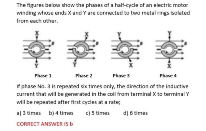 Solved The figures below show the phases of a half-cycle of | Chegg.com