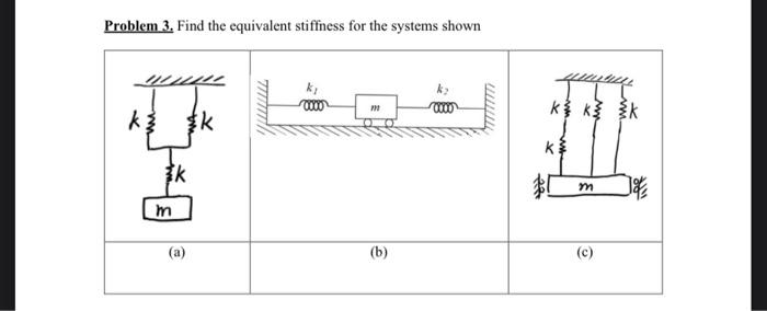 Solved Problem 3. Find the equivalent stiffness for the | Chegg.com